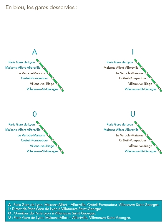 RER D : Décodons les codes missions