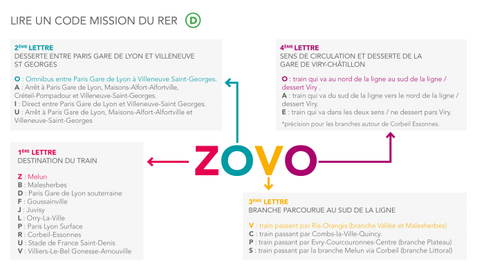 Les codes missions du RER D à partir du 9 décembre 2018