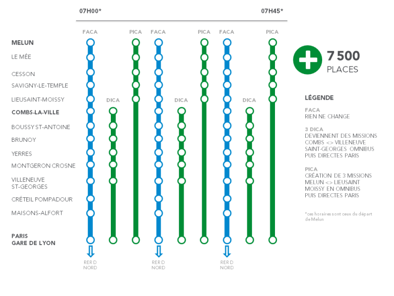 Les codes missions du RER D à partir du 9 décembre 2018