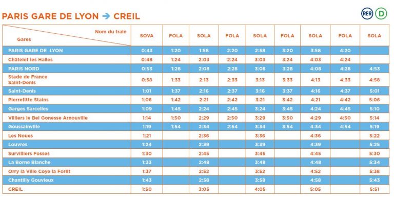 RER D - retrouvez les informations pour profitez de toute la nuit du 31 ...