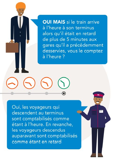 La ponctualité : comment est-elle calculée