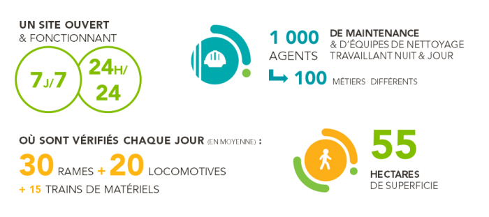 Modernisation du centre de maintenance des trains de Villeneuve