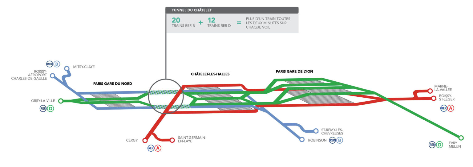 Un incident de signalisation a perturbé le RER D en soirée le 11 août 2020