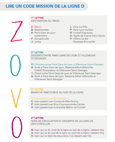 Corbeil / Juvisy : des travaux en journée impactent vos trajets